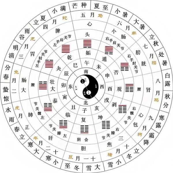 冬至是几月几日农历_冬至农历日期怎么算-第2张图片-山城妙识 冬至是几月几日农历_冬至农历日期怎么算-第2张图片-山城妙识