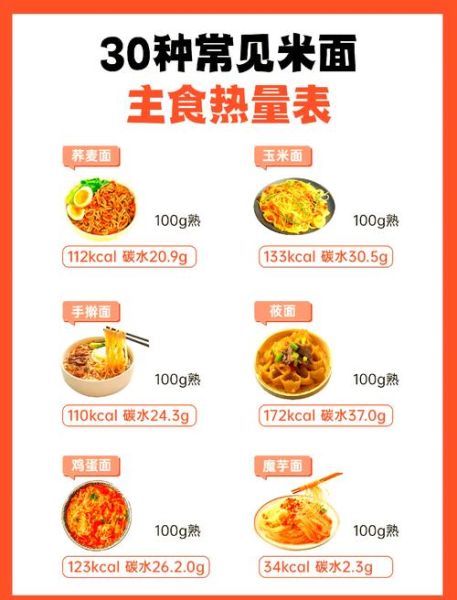 米饭和面条哪个热量高_减肥吃哪个更好-第1张图片-山城妙识 米饭和面条哪个热量高_减肥吃哪个更好-第1张图片-山城妙识