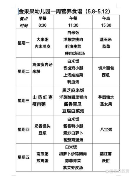 幼儿园一周食谱搭配_如何科学安排-第1张图片-山城妙识
