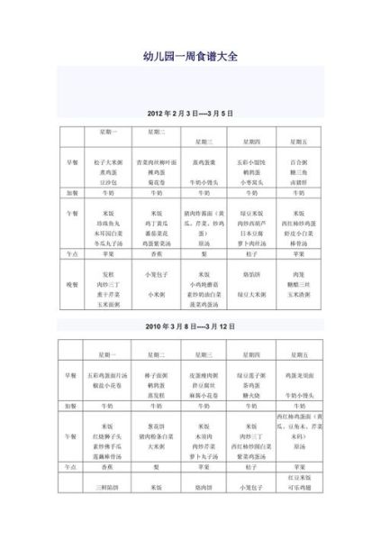 幼儿园一周食谱搭配_如何科学安排-第3张图片-山城妙识