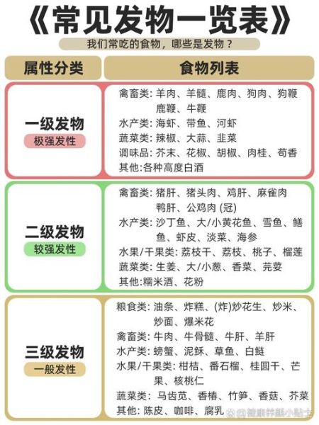 发物食物大全名单_哪些发物不能吃-第1张图片-山城妙识 发物食物大全名单_哪些发物不能吃-第1张图片-山城妙识