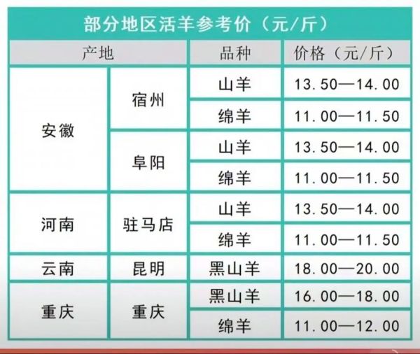 羊肉价格今日价2021_羊肉多少钱一斤-第1张图片-山城妙识