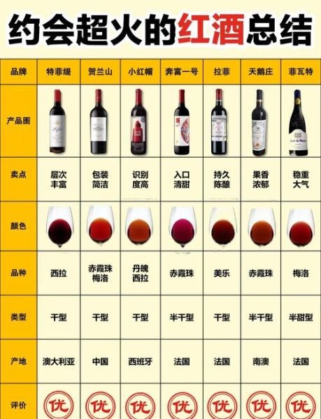 干红和葡萄酒的区别在哪里_干红是葡萄酒吗-第2张图片-山城妙识