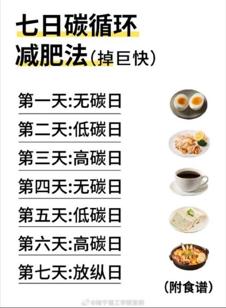 夏天减肥的好处有哪些_夏季如何科学瘦身-第3张图片-山城妙识