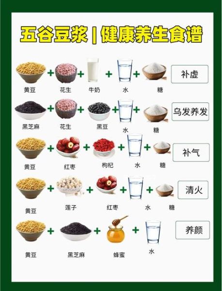 五谷豆浆怎么做_五谷豆浆配方比例-第1张图片-山城妙识