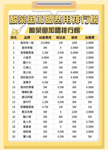 酸菜鱼加盟连锁品牌哪家好_酸菜鱼加盟费用多少钱-第1张图片-山城妙识 酸菜鱼加盟连锁品牌哪家好_酸菜鱼加盟费用多少钱-第1张图片-山城妙识