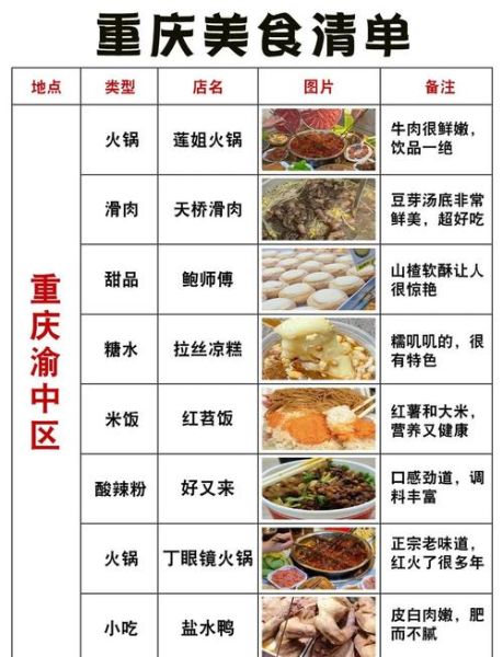 重庆美食街排行榜_哪个最值得去-第1张图片-山城妙识