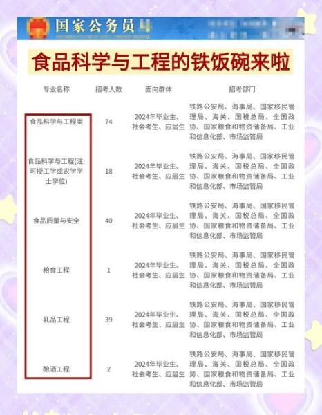 食品科学与工程就业方向有哪些_毕业后能做什么工作-第2张图片-山城妙识