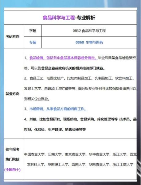 食品科学与工程就业方向有哪些_毕业后能做什么工作-第1张图片-山城妙识