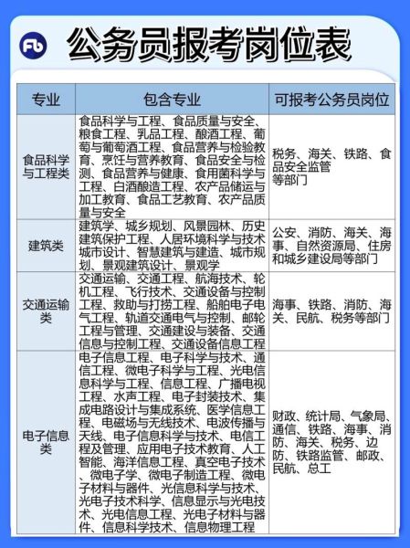 食品科学与工程就业方向有哪些_毕业后能做什么工作-第3张图片-山城妙识