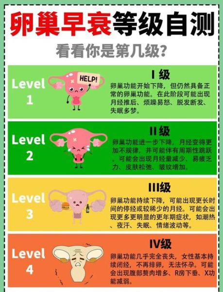 卵巢保养最佳方法_卵巢早衰怎么调理-第2张图片-山城妙识