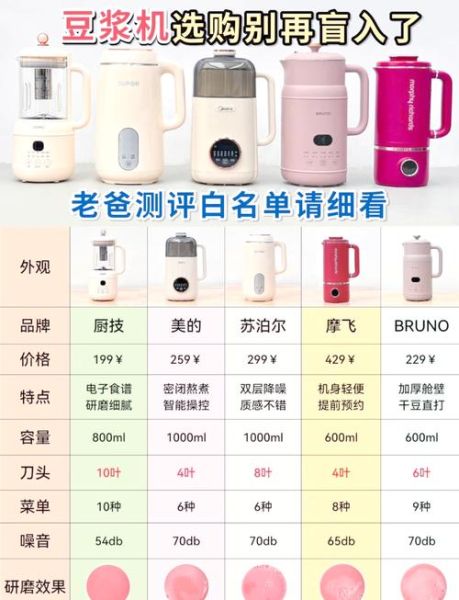 豆浆机哪款好用_豆浆机选购技巧-第1张图片-山城妙识