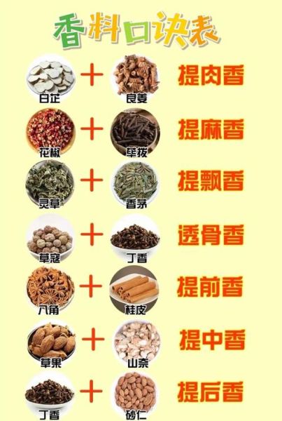 100种香料名字大全_如何正确保存香料-第2张图片-山城妙识