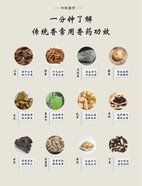 100种香料名字大全_如何正确保存香料-第1张图片-山城妙识