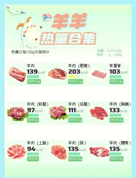 羊肉的热量是多少_减肥能吃羊肉吗-第1张图片-山城妙识