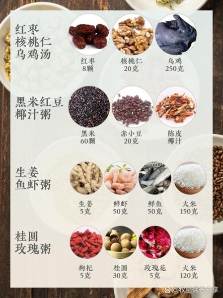 补肾粥配方大全_肾虚喝什么粥最好-第3张图片-山城妙识 补肾粥配方大全_肾虚喝什么粥最好-第3张图片-山城妙识
