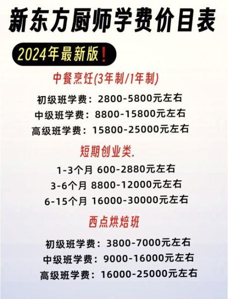 长沙新东方烹饪学校学费多少_长沙新东方烹饪学校怎么样-第1张图片-山城妙识 长沙新东方烹饪学校学费多少_长沙新东方烹饪学校怎么样-第1张图片-山城妙识