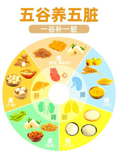 杂粮有哪些_杂粮怎么吃最健康-第2张图片-山城妙识