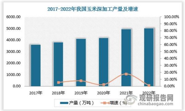 淀粉糖价格走势_淀粉糖行情最新动态-第1张图片-山城妙识