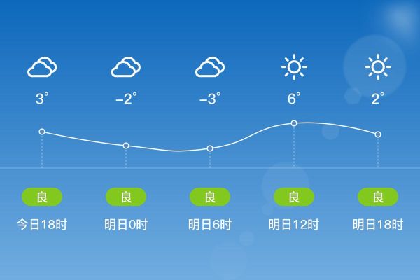 连云港天气预报七天_适合穿什么衣服-第2张图片-山城妙识 连云港天气预报七天_适合穿什么衣服-第2张图片-山城妙识