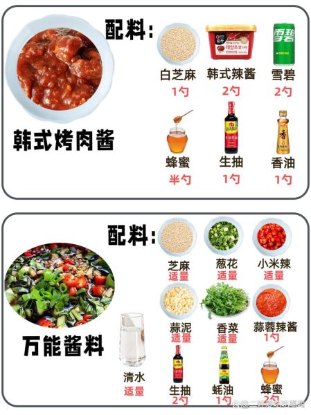 烤肉店酸甜蘸料汁怎么做_家庭版配方比例-第3张图片-山城妙识