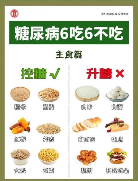 糖尿病能吃什么食物_糖尿病饮食禁忌有哪些-第1张图片-山城妙识