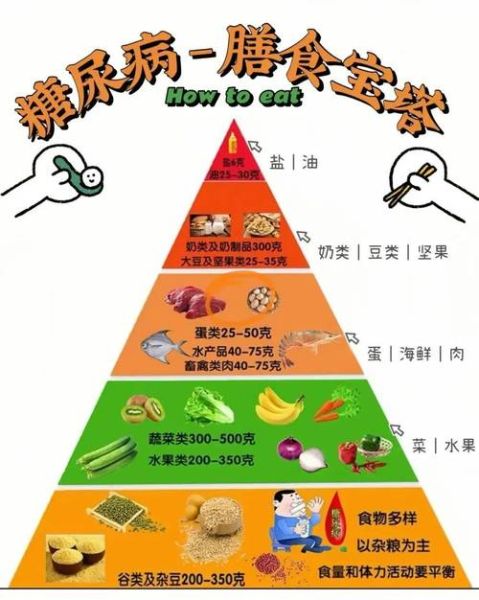 糖尿病饮食原则_糖尿病人一日三餐怎么吃-第3张图片-山城妙识 糖尿病饮食原则_糖尿病人一日三餐怎么吃-第3张图片-山城妙识