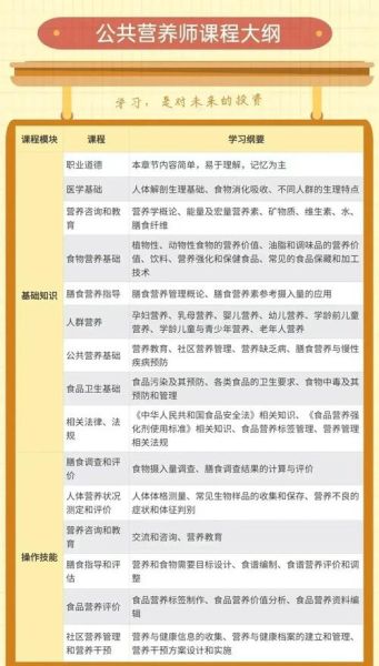 营养师证报考条件_营养师证怎么考-第3张图片-山城妙识