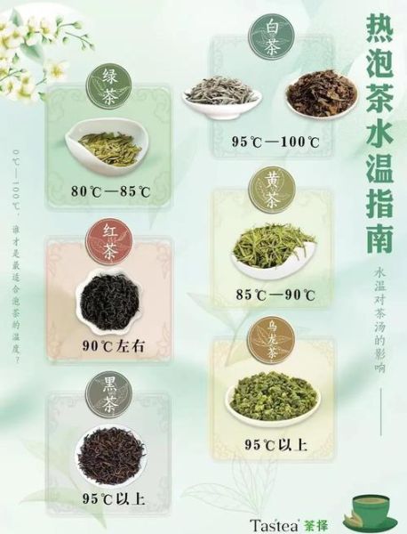 龙井茶怎么泡_龙井茶冲泡水温多少度-第1张图片-山城妙识