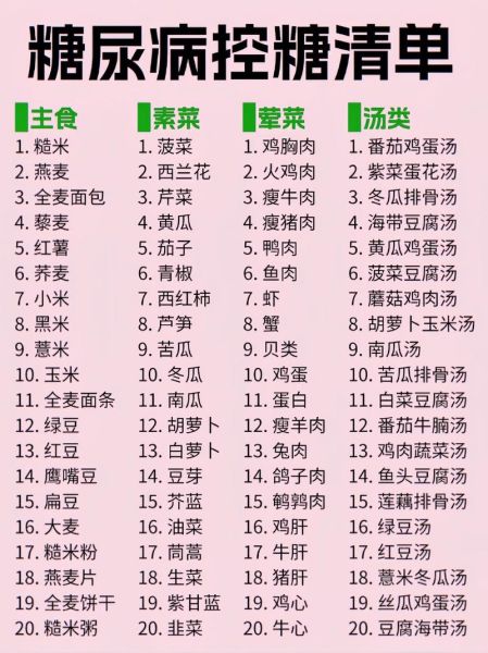 血糖高吃什么食物_血糖高饮食禁忌有哪些-第1张图片-山城妙识 血糖高吃什么食物_血糖高饮食禁忌有哪些-第1张图片-山城妙识