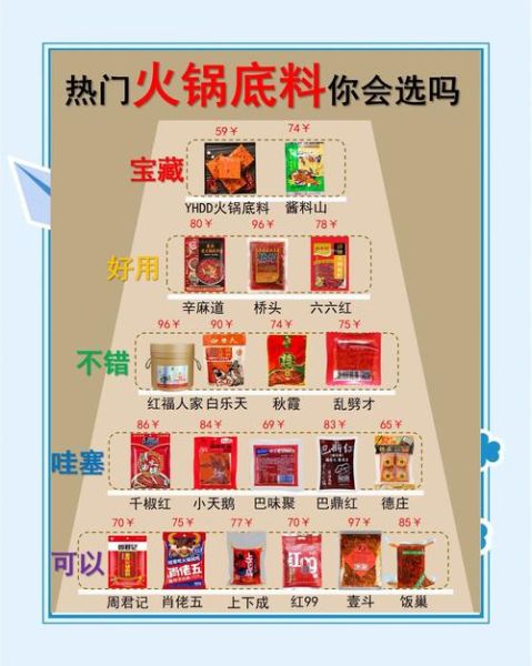 鸳鸯火锅底料怎么选_鸳鸯火锅辣度如何调节-第1张图片-山城妙识