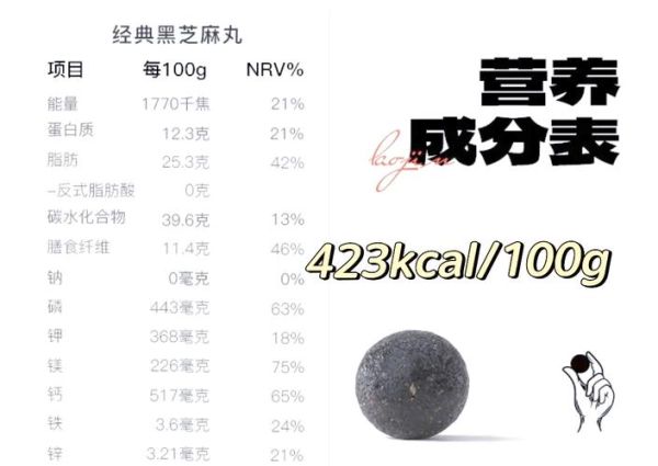 黑芝麻丸配方比例_正宗做法比例是多少-第2张图片-山城妙识 黑芝麻丸配方比例_正宗做法比例是多少-第2张图片-山城妙识