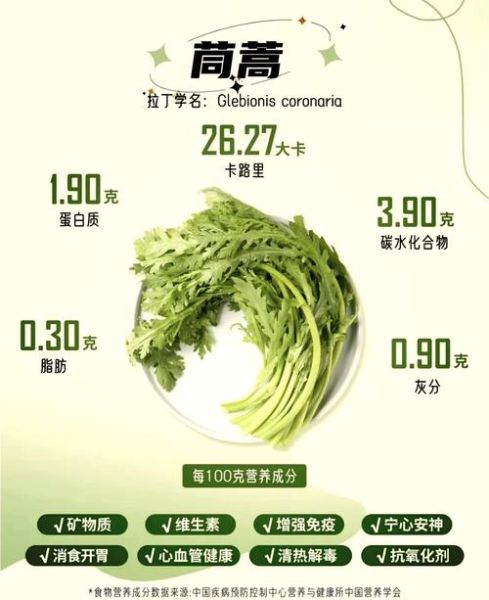 茼蒿菜怎么做好吃_茼蒿菜的营养价值-第1张图片-山城妙识