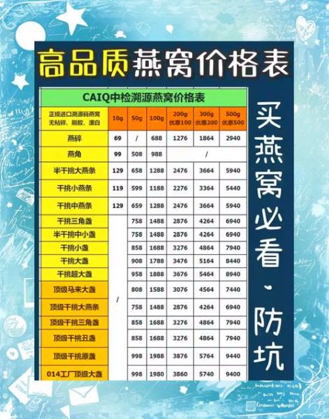 燕窝多少钱一斤_燕窝价格怎么算-第1张图片-山城妙识