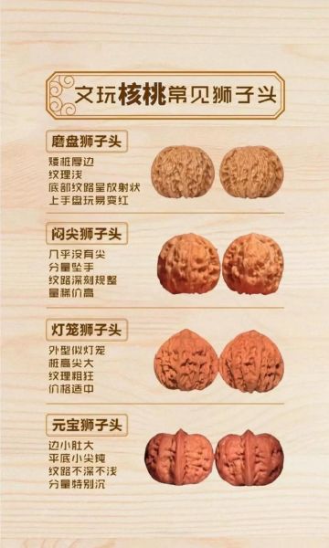 狮子头为什么叫狮子头_狮子头典故由来-第1张图片-山城妙识