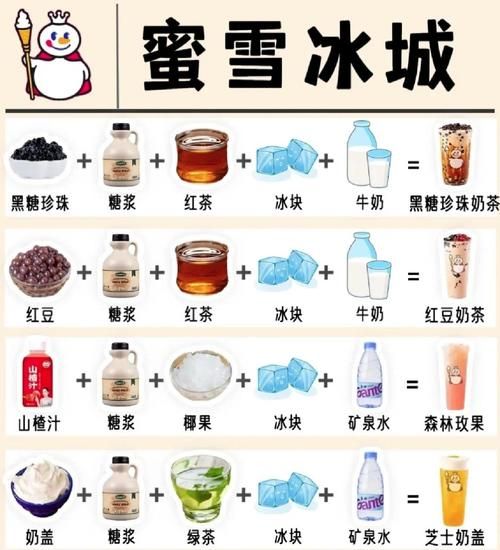 自制冷饮100种怎么做_自制冷饮100种配方-第2张图片-山城妙识
