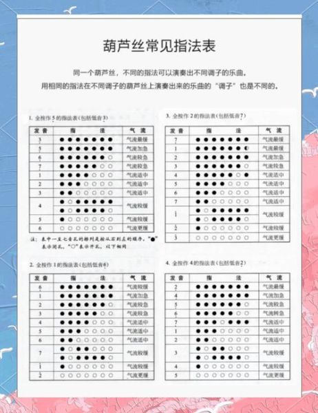 葫芦丝怎么吹_葫芦丝入门教程-第2张图片-山城妙识