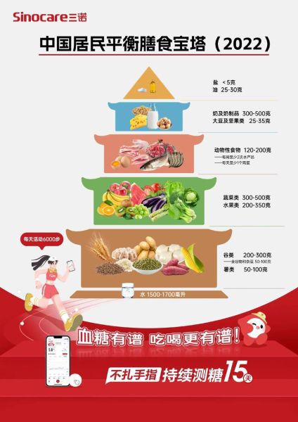 营养膳食宝塔怎么吃_一日三餐怎么搭配-第2张图片-山城妙识