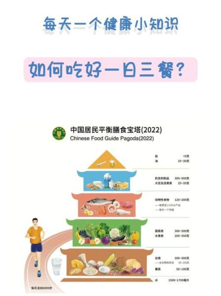 营养膳食宝塔怎么吃_一日三餐怎么搭配-第1张图片-山城妙识