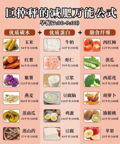 减肥期间吃什么_如何快速提高代谢-第3张图片-山城妙识 减肥期间吃什么_如何快速提高代谢-第3张图片-山城妙识