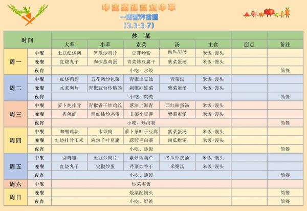 食堂菜谱有哪些_如何搭配更营养-第2张图片-山城妙识