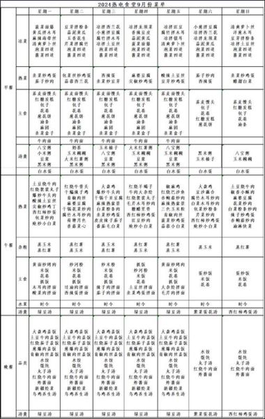 食堂菜谱有哪些_如何搭配更营养-第3张图片-山城妙识