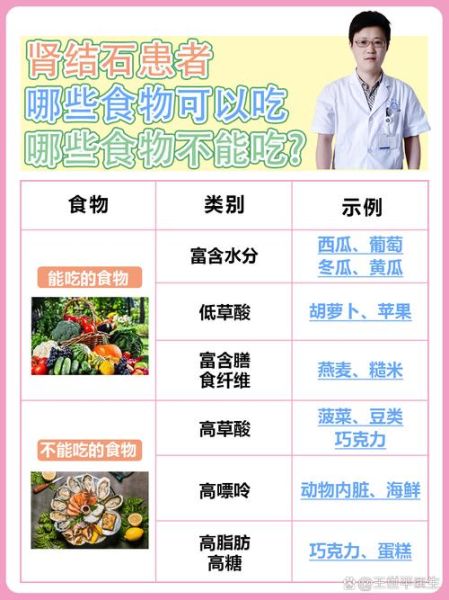 肾结石不能吃什么食物一览表_肾结石饮食禁忌有哪些-第3张图片-山城妙识