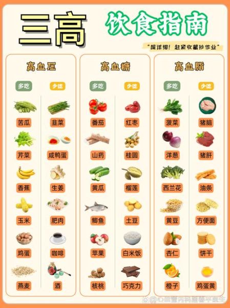 高血压患者吃什么食物最好_高血压饮食禁忌有哪些-第3张图片-山城妙识