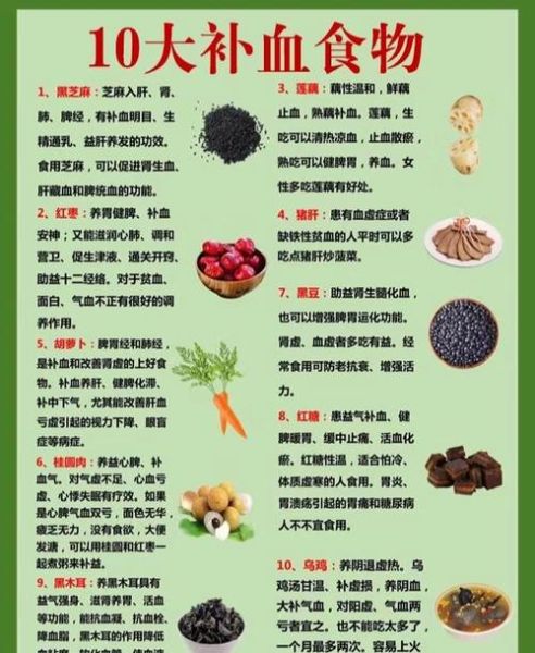 缺铁吃什么补得最快_贫血吃什么食物补血最快-第3张图片-山城妙识