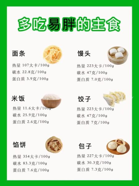 最容易长胖的食物有哪些_减肥期间能吃吗-第2张图片-山城妙识