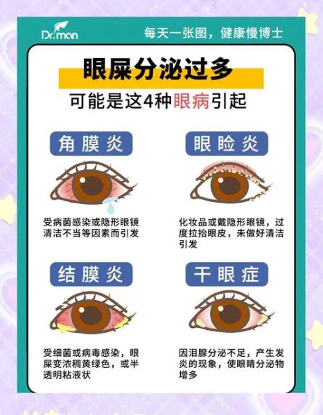 眼屎多是肝火旺还是湿气重_如何辨别与调理-第3张图片-山城妙识