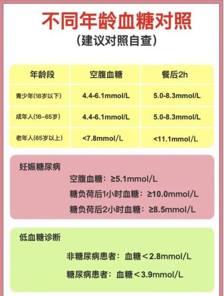 孕妇血糖高到多少就很严重了_孕期血糖正常值对照表-第1张图片-山城妙识 孕妇血糖高到多少就很严重了_孕期血糖正常值对照表-第1张图片-山城妙识