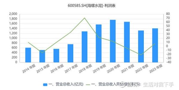 海螺水泥股票历史行情_如何分析-第1张图片-山城妙识