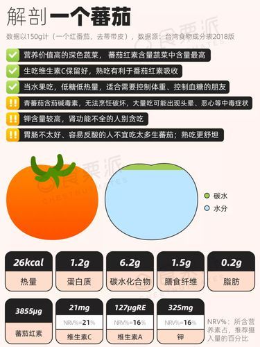 一个西红柿热量是多少_减肥能吃吗-第2张图片-山城妙识 一个西红柿热量是多少_减肥能吃吗-第2张图片-山城妙识